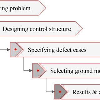 Image result for Descriptive Research Methodology Example
