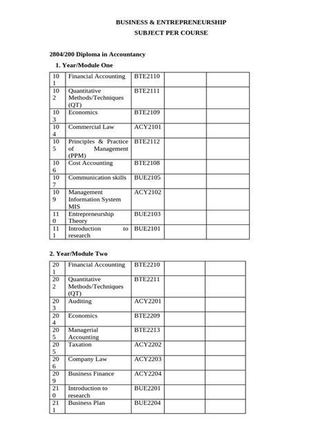 Image result for Business Studies Code