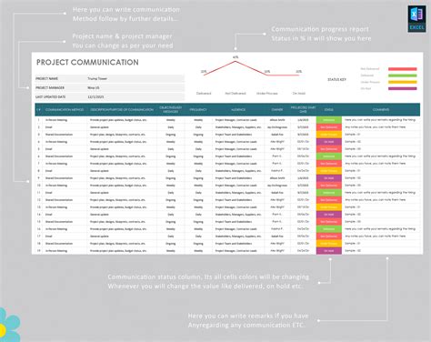 Image result for Project Tracking Matrix Sample
