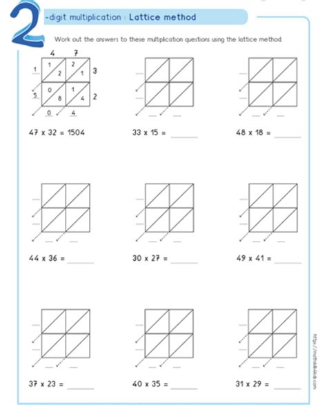 Image result for Multiplication Method