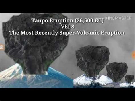 Image result for Volcano Size Comparison