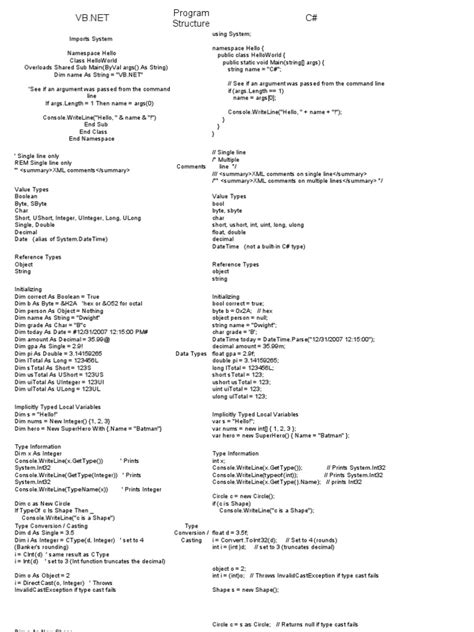 Image result for VB.NET C