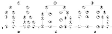 Image result for Discrete-Time Process