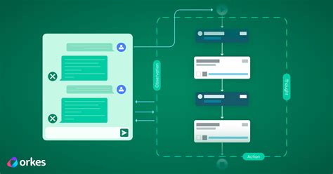 Image result for Agentic Workflows Explained