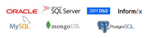 Image result for SQL DBA Service Management