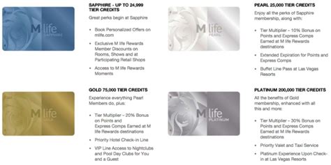 Image result for M Life Rewards MasterCard
