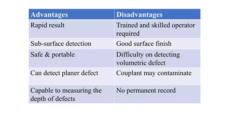 Image result for Non-Destructive Testing Methods