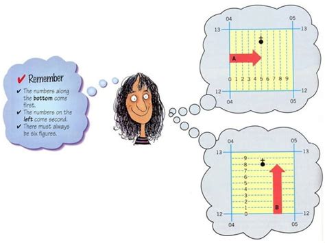 Image result for Area Grid References