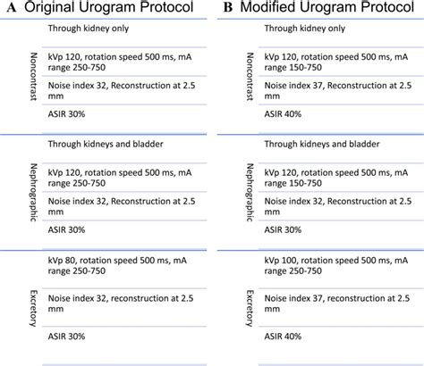 Image result for Urogram 3 Phase CT