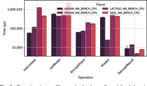 Image result for Homomorphic System in Computer Science