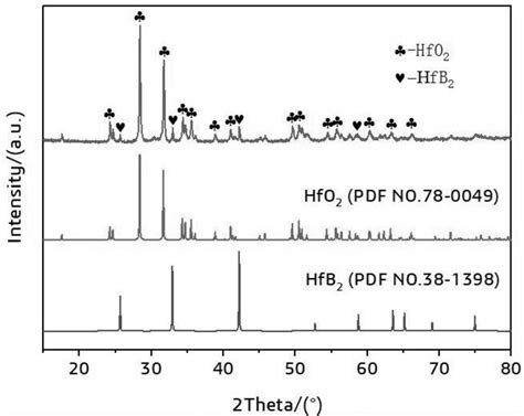 Image result for HfO2 Ceramic