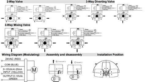 Image result for Modulating 2-Way Control Valve