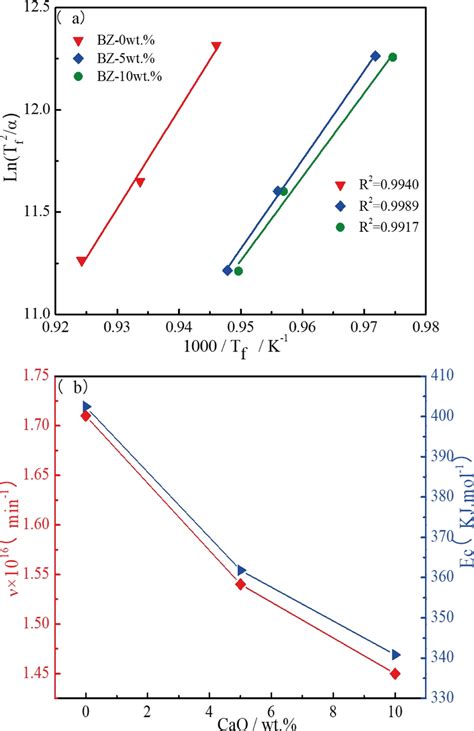 Image result for Crystallization Kinetics