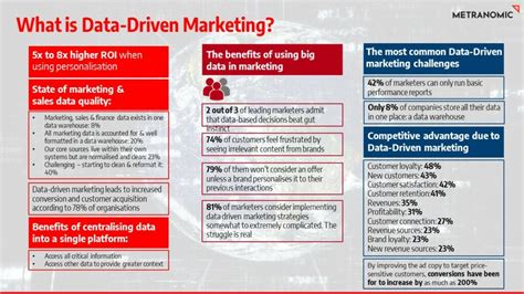 Image result for Data-Driven Advertising Examples