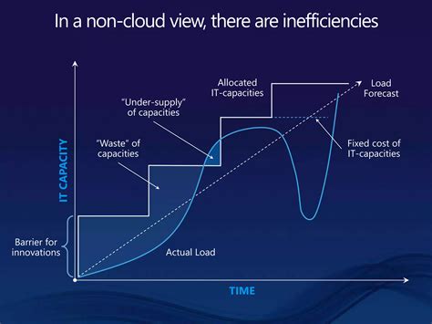 Image result for Continuum Internet