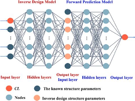 Image result for Ttn3 Model Layout