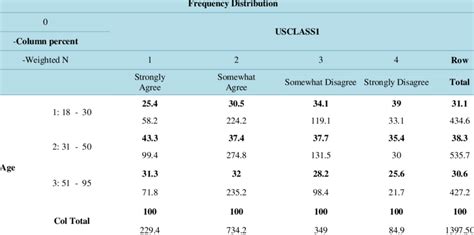 Image result for A Division Class Table HTML
