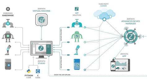 Image result for Arduino IDE Alternative