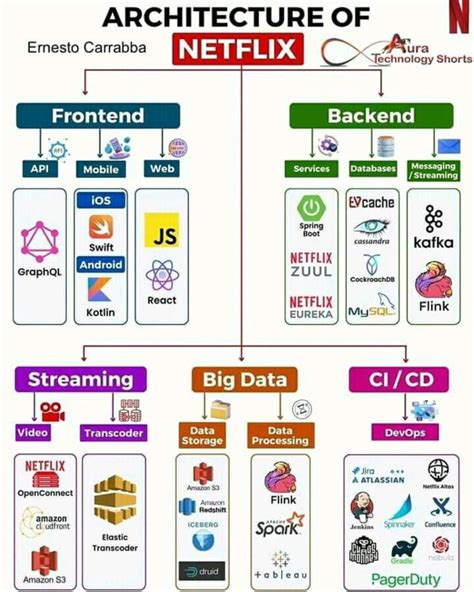 Image result for How Does Netflix Work