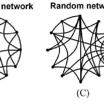 Image result for Nodes in Networking