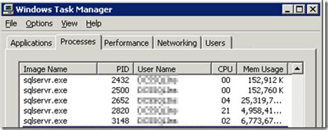 Image result for SQL Server Task Manager