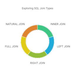 Image result for Microsoft SQL Server Join