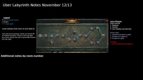 Image result for Path of Exile Labrynth Guide 2022
