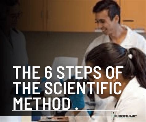 Image result for Scientific Method Process