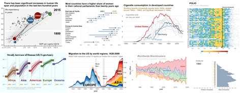Image result for Example of Log Transformation