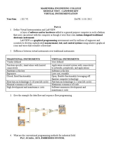 Image result for Module Answer Ideas Designs