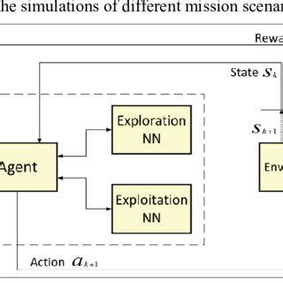 Image result for Mixture of Recursion