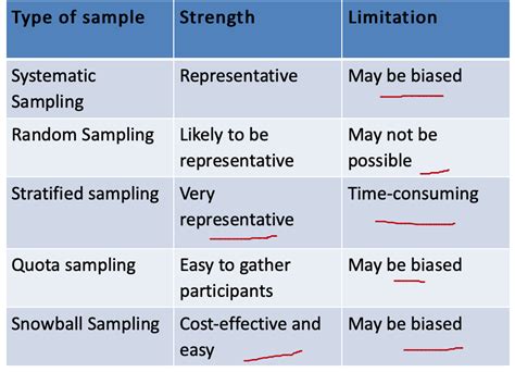 Image result for Quota Sampling