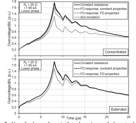 Image result for UL Backdraft and Flashover