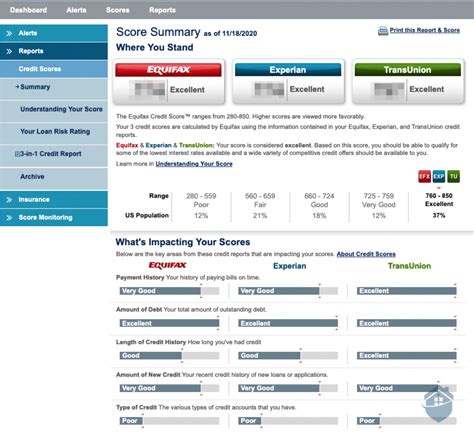 Image result for Equifax Enter Activation Code