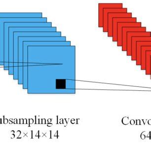 Image result for CNN Programming MATLAB