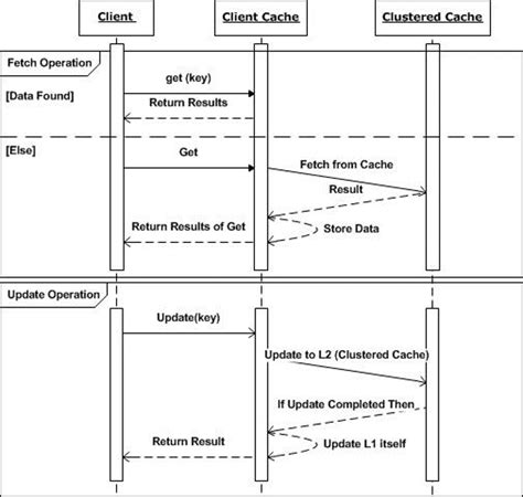 Image result for Client Cache Command Check in Windows