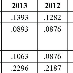 Image result for Probability Z-Score Examples