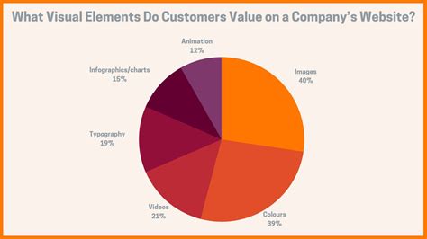 Image result for UI Applications Tools