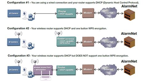 Image result for Total Connect Advanced Programming