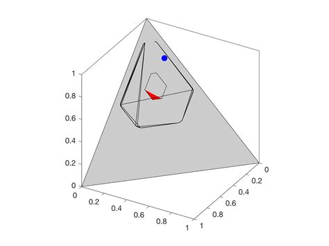 Image result for Red Point MATLAB
