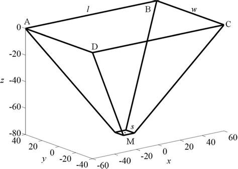 Image result for 2D Parallel Cable System