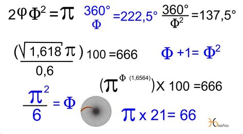 Image result for Fibonacci Closed Formula