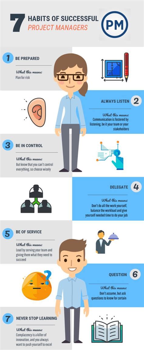 Image result for Project Manager Behaviours