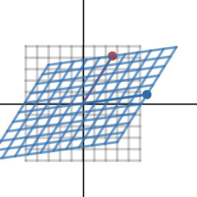 Image result for Desmos Matrix Graph