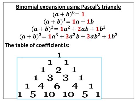 Image result for Polynomial Expansion Formula