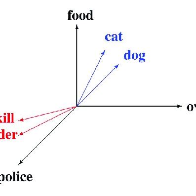 Image result for Subspace of Vector Space