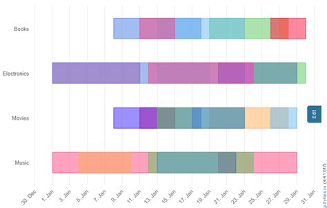Image result for Water Column Range Chart