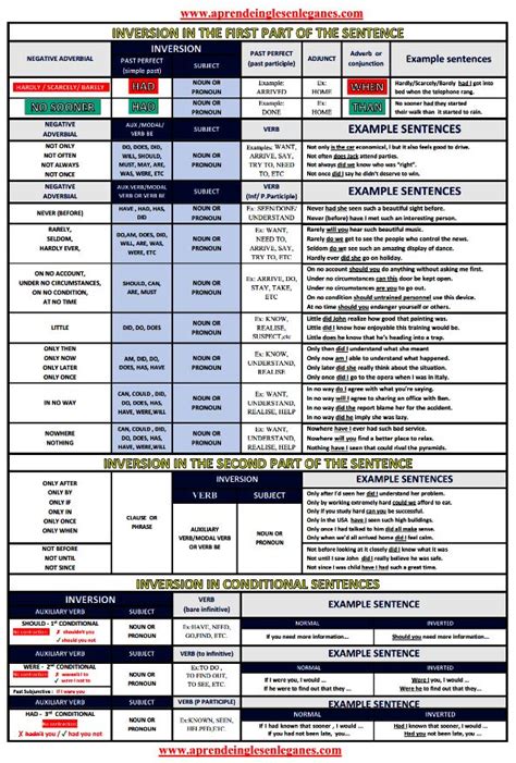 Image result for Inverted Example