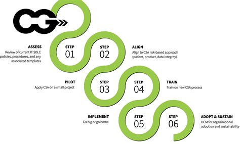 Image result for ArrayList CSA Review