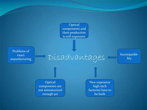 Image result for Optical Computing